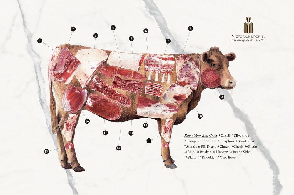 Beef Butchery Class at Victor Churchill