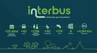 Puerto Viejo to San Jose - Shared Shuttle Transportation Services